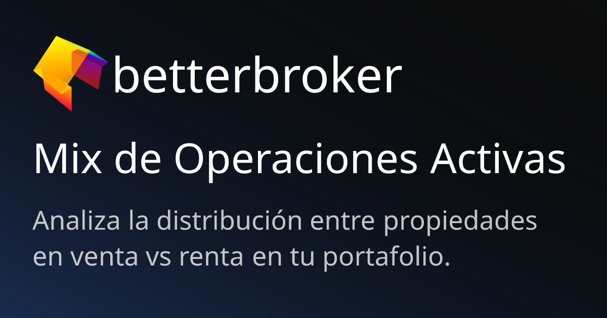 Mix de Operaciones Activas